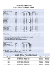 Sewer & Water Districts - East Fishkill